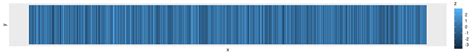 scalebar text overlaps scale bar · issue 40 · oswaldosantos ggsn · github