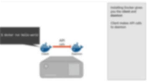 Solution Docker Architecture And Container Lifecycle Studypool