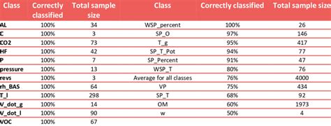 Classification Accuracies For Testing Set Bagged Trees Download