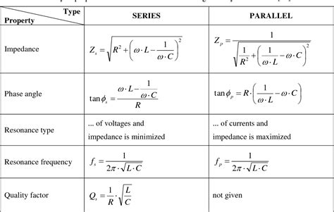 Phase Angle Of Rlc Circuit At Gemma Nock Blog