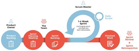 Metode Agile Yang Buat A Gile Agile Apasih Agile Kalau Menurut By Sukma Firdaus Sinadin Metode Agile Yang Buat A Gile Agile Apasih Agile Kalau Menurut By Sukma Firdaus Sinadin