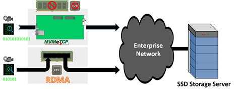 Nvmetcp Host Controller Ip Core For 25 Gigabit Ethernet Design