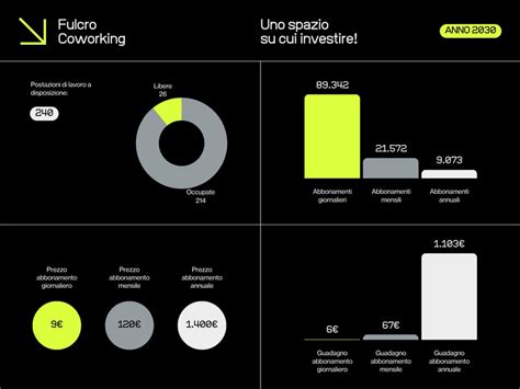 Crea Grafici E Diagrammi Online Gratis Canva