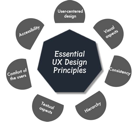 Ux Design Principles Ramotion Agency