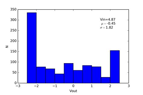 Maximum Differential Input Data Converters Forum Data Converters