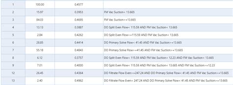 Automatically Create Process Flow From Data In Lucidchart Community