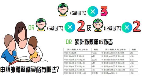 2023申請外籍幫傭資格有哪些 鳳凰人力仲介