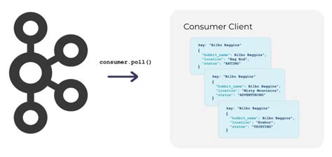 Spring Kafka Beyond The Basics How To Handle Failed Kafka Consumers