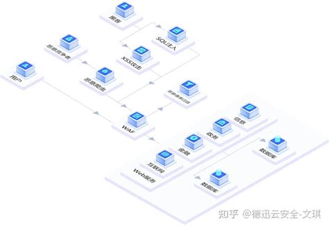 Tcpip协议存在的安全隐患以及对应的防范措施 知乎