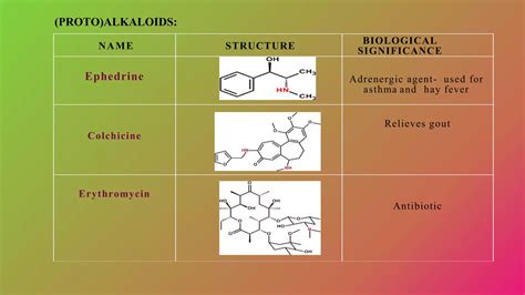 Alkaloids Classification Ppt1 Ppt