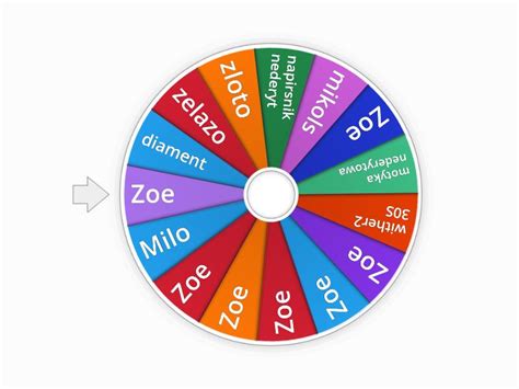 Mikols Random Wheel