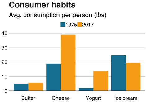 Tidytuesday Making Bbc Style Plots With Bbplot · Sean Meling Murray