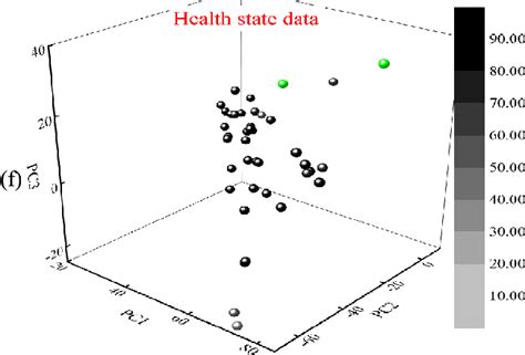 Figure 8 From Data Driven Diagnosis Of Multiple Faults In Series