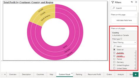 Filters And Filtering Types In Power BI Helical IT Solutions Pvt Ltd