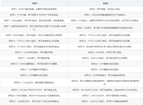 【全志t113 s3 100ask】1 编译buildroot初体验 全志在线开发者论坛