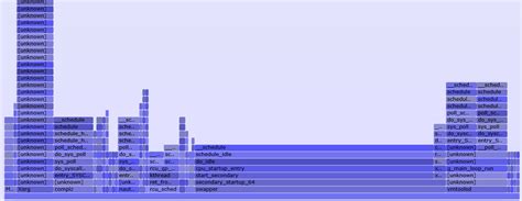 linux 性能分析之 on cpu 和 off cpu oncpu offcpu csdn博客