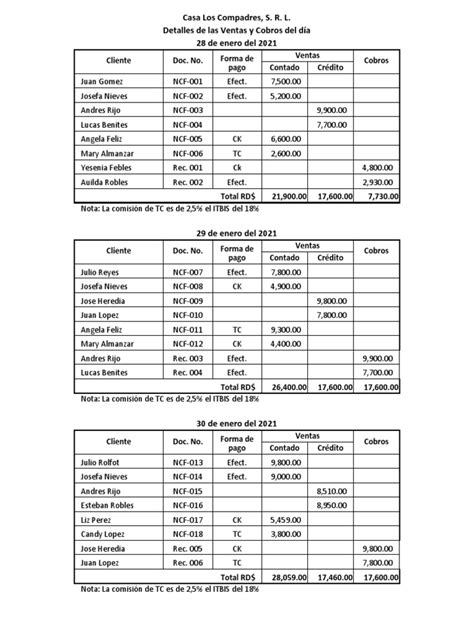 Ejercicios Cuadre De Caja Pdf