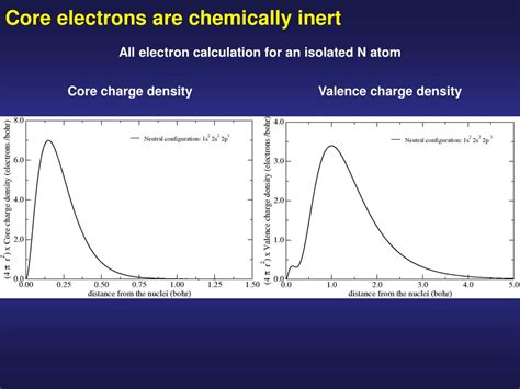 Ppt Norm Conserving Pseudopotentials In Electronic Structure Calculations Powerpoint