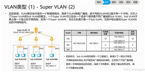Hcia Access V Vlan Hcia Access Csdn
