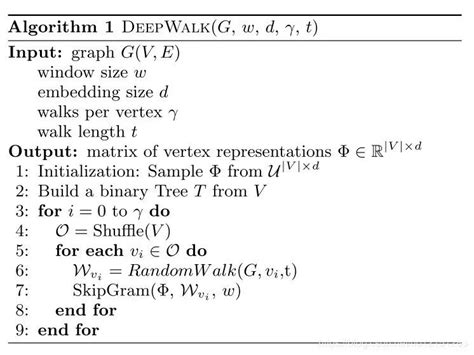详解graph Embedding经典方法:算法原理、代码实现与应用样例 Csdn博客 详解graph Embedding经典方法:算法原理、代码实现与应用样例 Csdn博客
