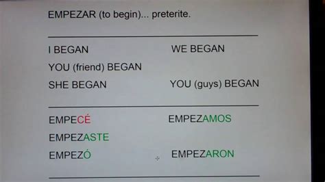 Empezar To Start To Begin Preterite Forms Empecé Empezaste Empezó
