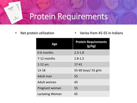 Recommended Dietary Allowances Pdf