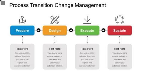 Transition Management Process Slideteam
