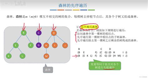 （数据结构）树和森林的遍历为什么对森林的遍历和对树的遍历等价 Csdn博客