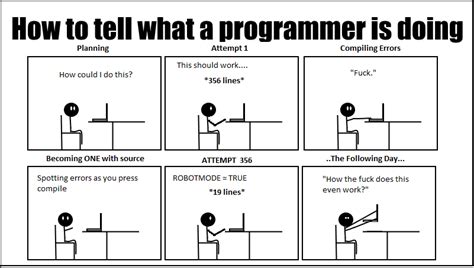 How To Tell What A Programmer Is Doing Fixed Rprogrammerhumor