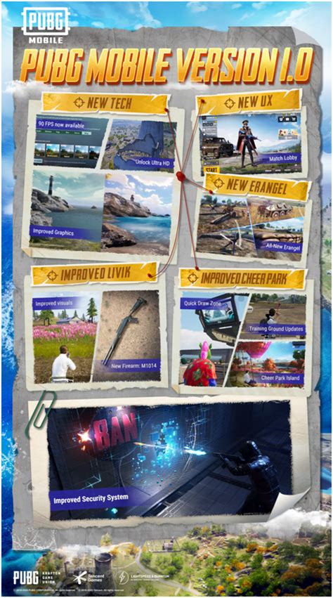 Pubg Mobile New Updates Pakistani Journal