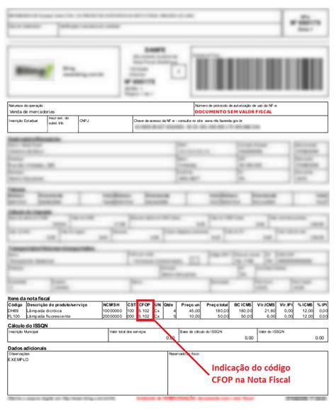 O que é CFOP como funciona e códigos mais comuns 4Each Forum Progress