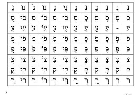Best 12 Hebrew Alphabet With Nikkud Vocalization Jewish Teaching And Education Black Spiral