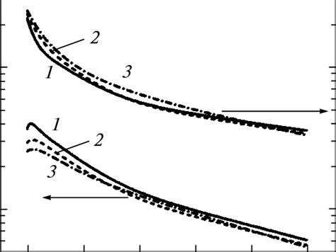 The Mobility And Diffusion Coefficient Of Electrons Related To The