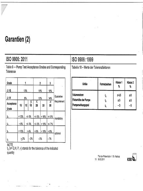 Iso 9906 1999 2011 Pdf