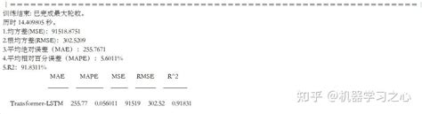 负荷预测 matlab基于transformer lstm多变量时间序列多步预测 知乎