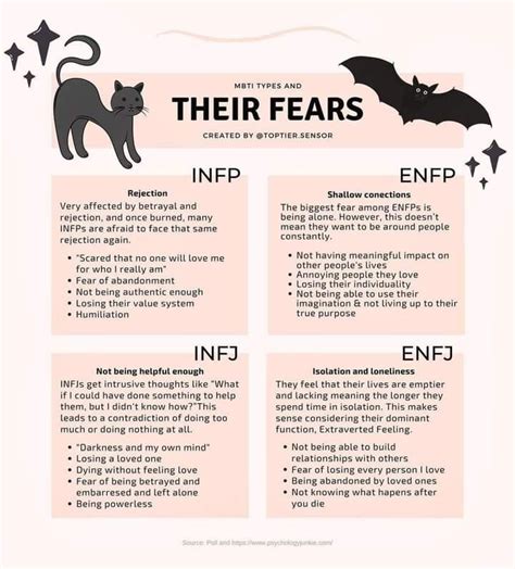 Understanding Infp Cognitive Functions A Guide To Mature Growth Artofit