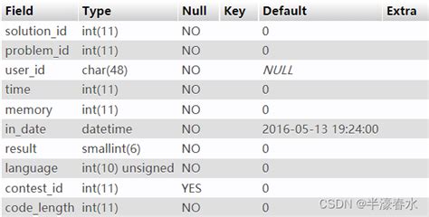 实验4 Sql的复杂多表查询以及视图查询各工程名称使用的各种颜色零件的个数 Csdn博客