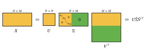 Principal Component Analysis Data Driven Modeling In Science And