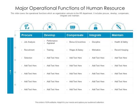 Major Operational Functions Of Human Resource Presentation Graphics Presentation Powerpoint