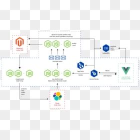 Architecture Of Vue App HD Png Download Vhv