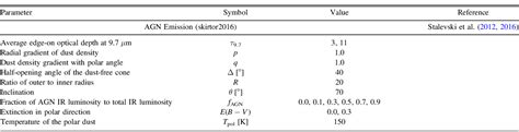 Table 1 From Full Spectral Energy Distribution Analysis Of Z 056