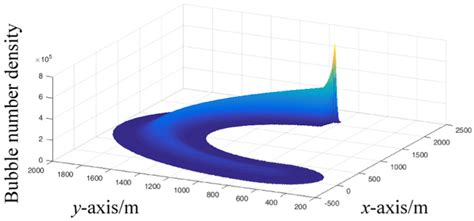 Wake Model Of The Maneuvering Target Download Scientific Diagram