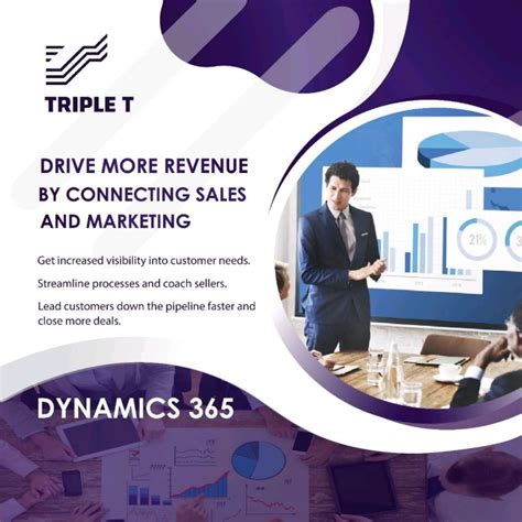 Dynamics365 Microsoft Digitaltransformation Triplet Ahmed Yakan Mba Scor P Mcitp Mct