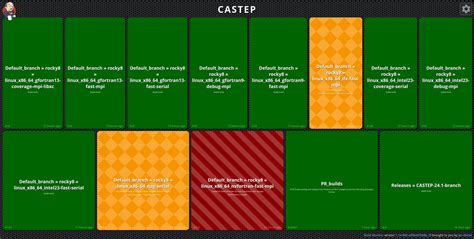 CI System CASTEP Docs