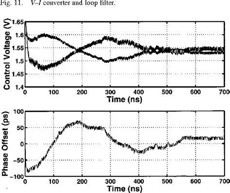 Figure 12 From A Cmos Clock Recovery Circuit For 25 Gbs Nrz Data