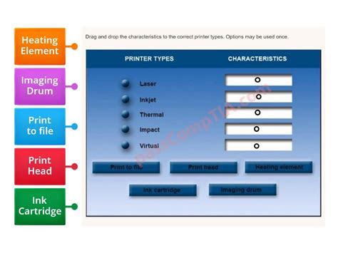 Printer Types Labelled Diagram