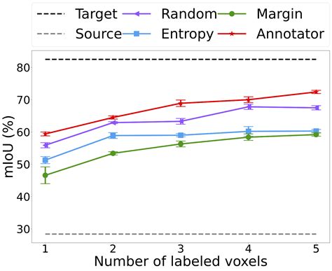 Annotator A Generic Active Learning Baseline For Lidar Semantic