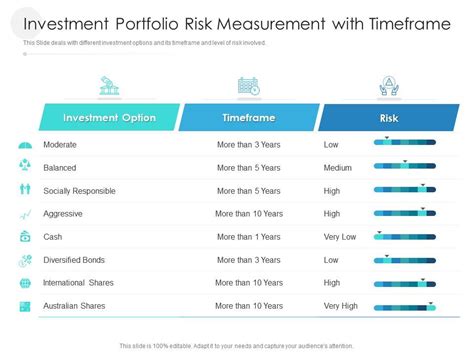 Investment Portfolio Risk Measurement With Timeframe Presentation