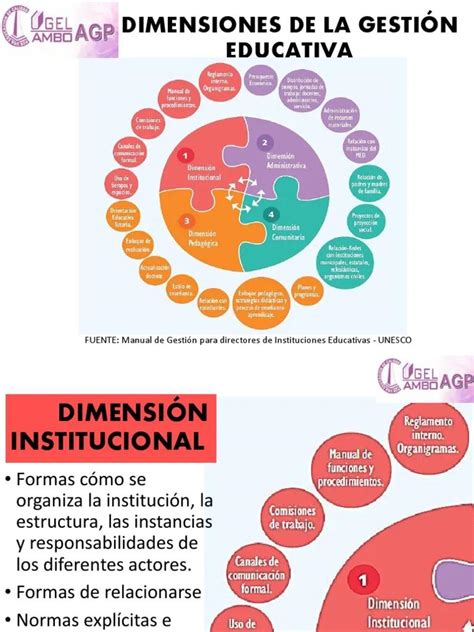 Dimensiones De La Gestión Educativa Importancia Y Funciones En Pocas
