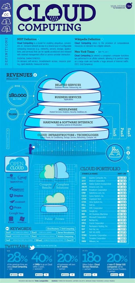 150 Data Science Ideas Data Science Computer Programming Computer